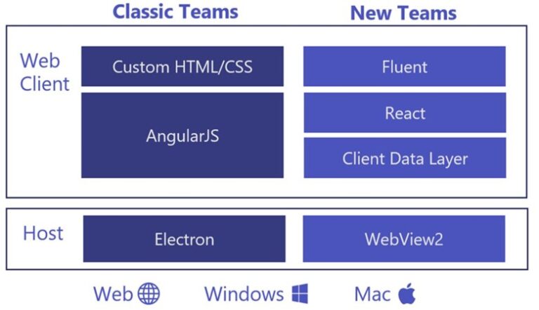 Malicious File Delivery through Microsoft Teams – Understanding Custom Protocol Handler Threats ...